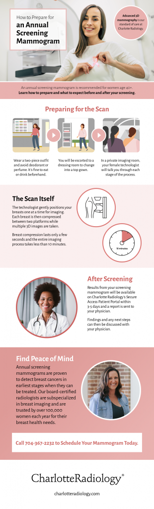 How to Prepare for an Annual Screening Mammogram - Charlotte Radiology